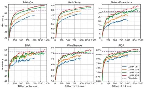 Move Over ChatGPT Meta Platforms LLaMA Makes Some Drama