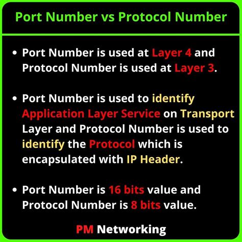 pm networking difference between port number and