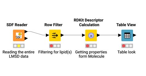 workflow 1 knime community hub