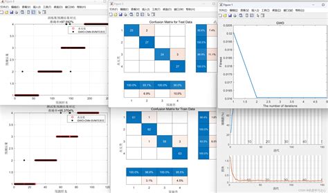 分类预测 Matlab实现gwo Cnn Svm灰狼冰算法优化卷积支持向量机分类预测 Ew帮帮网