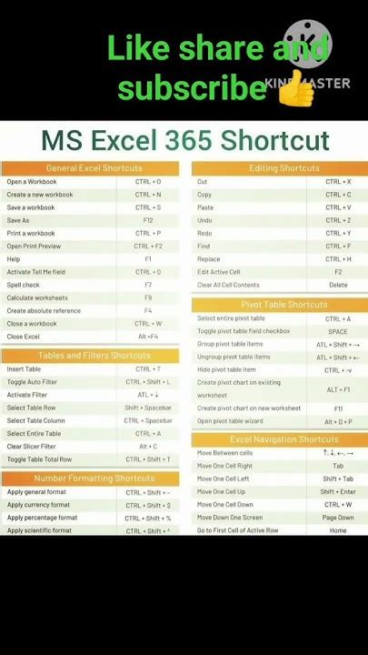 Ms Excel Short Cut Tricks Shortsvideo Gk Viral Trending Excel Braintest Msexcel Computer