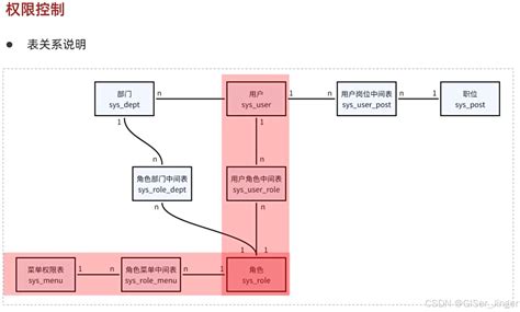 前端登录鉴权——以若依ruoyi前后端分离项目为例解读 技术栈