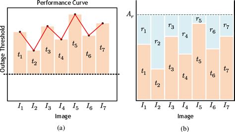Figure From Adaptive CSI Feedback For Deep Learning Enabled Image Transmission Semantic Scholar