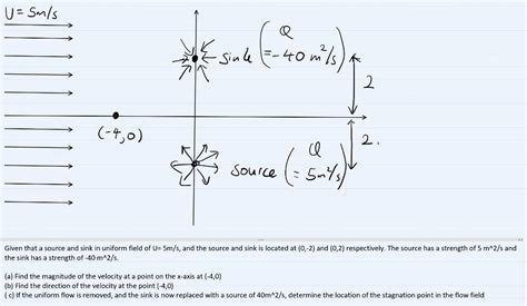 Solved Fluid Mechanics Dynamics Given That A Source And Chegg