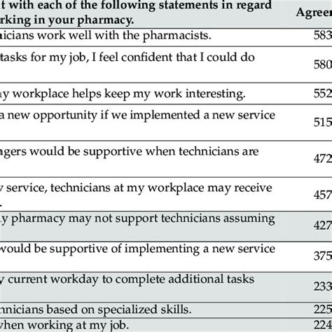 Work Environment Variables Download Table