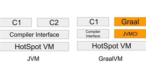 Graalvmに入門する Uzabase For Engineers