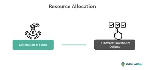 Resource Allocation Definition Example Methods Types Factors