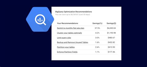 Putting Bigquery Cost Optimization On Easy Mode” With The Bigquery