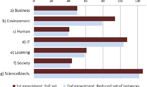 Figure 4 From Comparison Of Naive Bayes And Svm Classifiers In