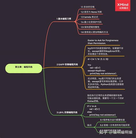 8张高清python知识图谱（史上最全，学习必备） 知乎