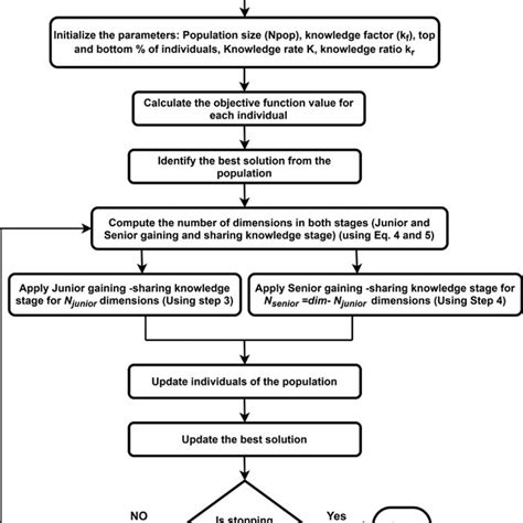Classification Of Metaheuristic Algorithms Download Scientific Diagram