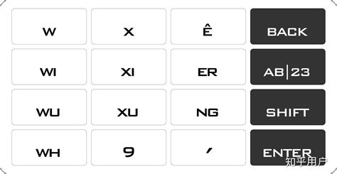 26键和九宫格哪个输入汉字更加高效？ 知乎