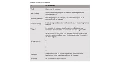 Het Belang Van Een Goede Functionele Analyse UXMen