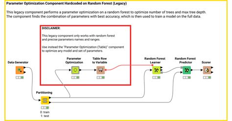 Parameter Optimization Component Hardcoded On Random Forest Legacy