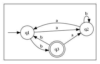 Graphviz State Machine Silopemodern