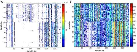 Comparison Of The Different Preprocessing Methods A Preprocessed Download Scientific Diagram