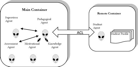 Figure 1 From Intelligent Pedagogical Agents For Teaching Object