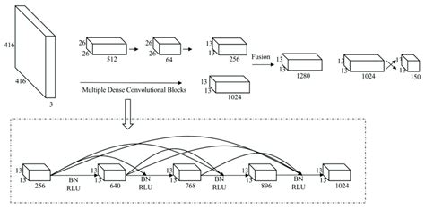 Scene Segmentation Graphs Obtained By Different Algorithms Rlu Download Scientific Diagram