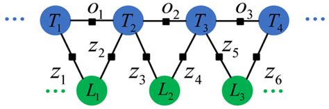 Sensors Free Full Text Rgb D Object Slam Using Quadrics For Indoor Environments