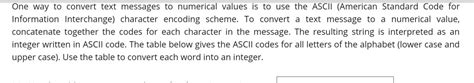 Solved One Way To Convert Text Messages To Numerical Values Chegg