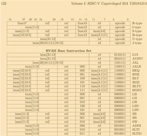 🔄 Constraint Randomization Using Open Source Tools