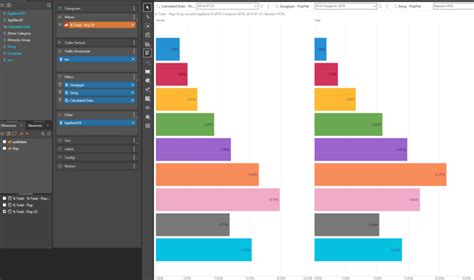 Making A Population Pyramid Chart Specify Total For And Reverse