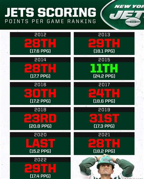 12 Best Ufluidpatterns Images On Pholder Nflmemes Nyjets And Go Nets