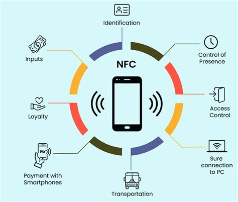 NFC Technology A Comprehensive Overview Root Gsm
