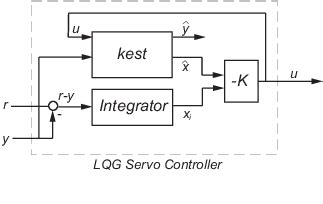 Linear-Quadratic-Gaussian (LQG) Design - MATLAB & Simulink