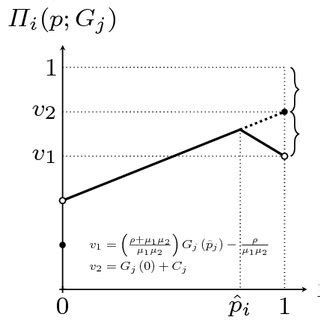 Linear Structure Of Payoff Functions Download Scientific Diagram