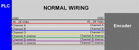 Help With Encoder Questions Community Synthiam