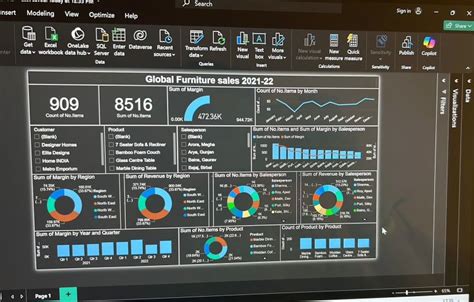 Aipowereddashboards Powerbi Businessintelligence Datavisualization