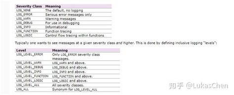 Ns3教程(三) 如何使用logging日志 知乎 Ns3教程(三) 如何使用logging日志 知乎