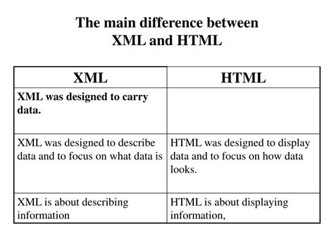 Ppt How Do I Use Html And Xml To Present Information Powerpoint