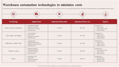 Warehouse Automation Technologies To Minimize Costs Warehouse
