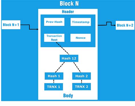 Figure 1 From Ddos Attack Prevention For Internet Of Thing Devices Using Ethereum Blockchain