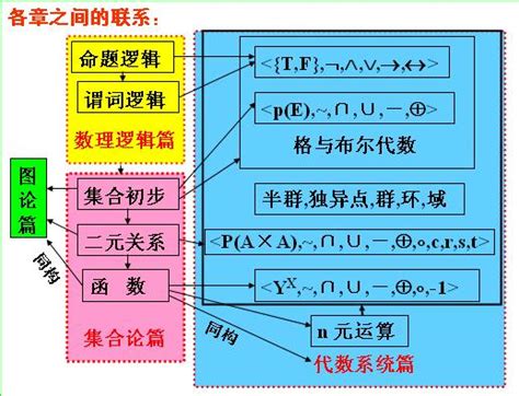 《离散数学》导学