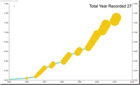 Power Bi Custom Visuals Class Module 47 Line Dot Chart Devin Knight