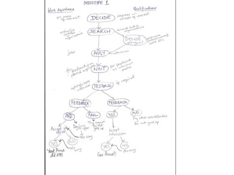 prototype and test ppt