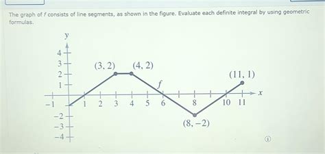 Solved The Graph Of F Consists Of Line Segments As Shown In