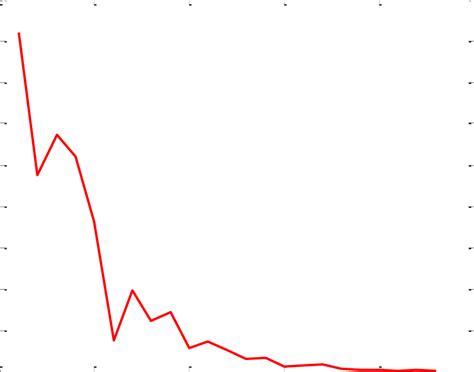 Convergence Diagram Of The Genetic Algorithm See Online Version For Download Scientific