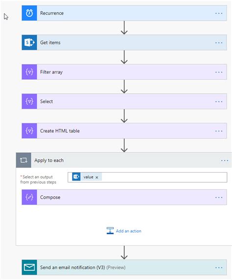 Solved Cannot Get A Date In Email Formatted Properly Power Platform