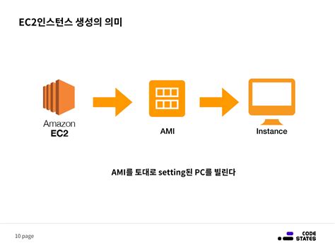 amazon web service