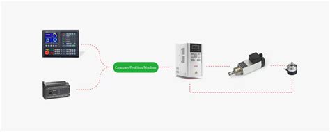 Cnc Machine Spindle Solution High Speed Application