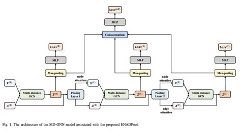 enhancing graph classification with edge node atte ainave