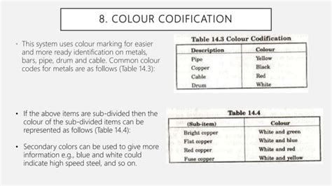 Codification Pptx Programming Languages Computing