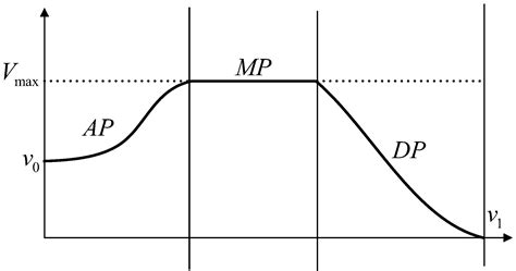Research On Trajectory Planning Of Autonomous Vehicles In Constrained