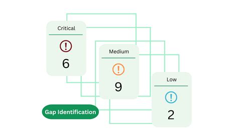 Privacy Preserving Technologies Privacy Compliance