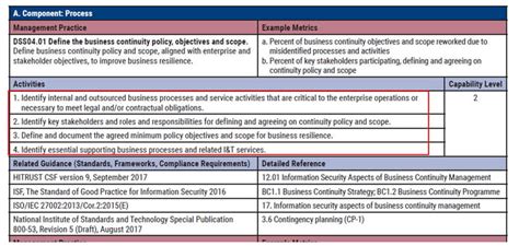 A Systematic Approach To Implementing A Governance System Using Cobit 2019