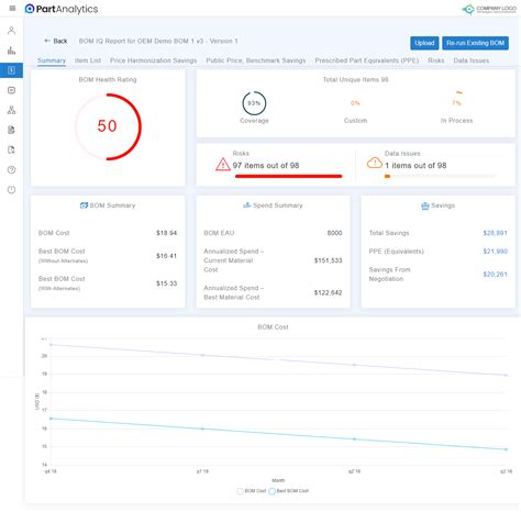 Products Part Analytics